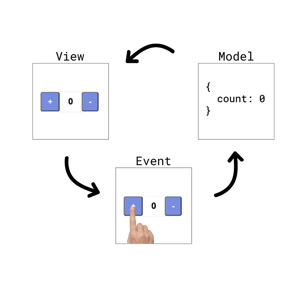 GitHub - projectshft/intro-to-react